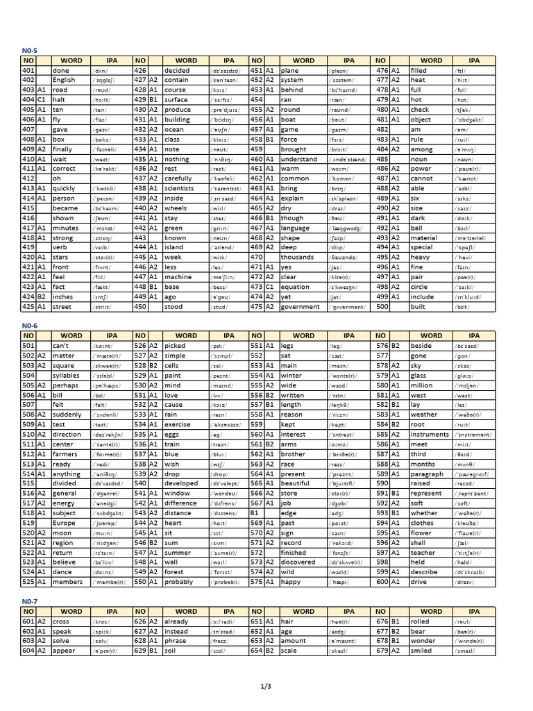 Oxford 3000 1000 | PDF
