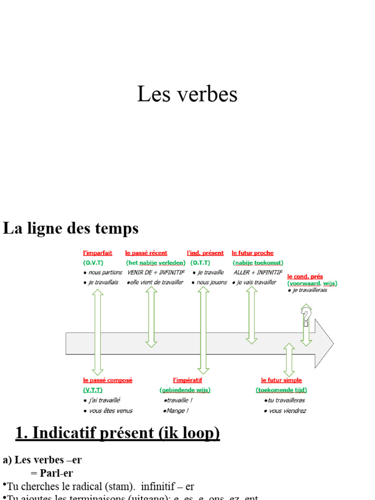 Les Verbes | PDF | Verbe | Relations syntaxiques
