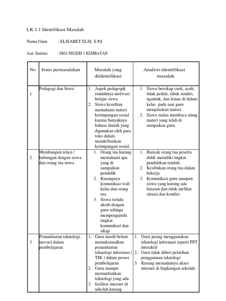 LK.1.1 Identifikasi Masalah - Elisabet Elsi - S.Pd. - SMA N 1 Kembayan | PDF