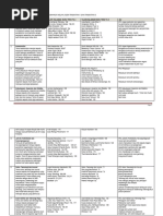 Contoh Karangan Emel | PDF