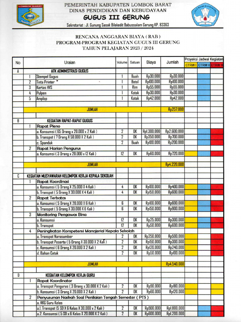 Rencana Program & Rab Gugus 2024 | PDF
