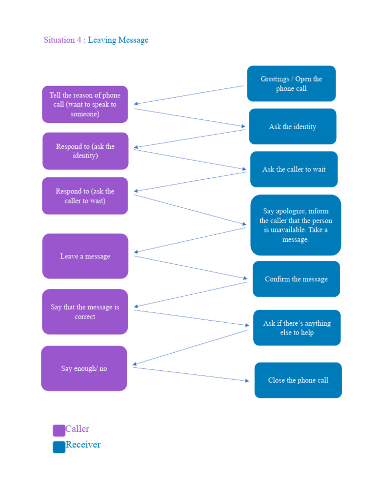 Situation 4 - Leaving Message | PDF