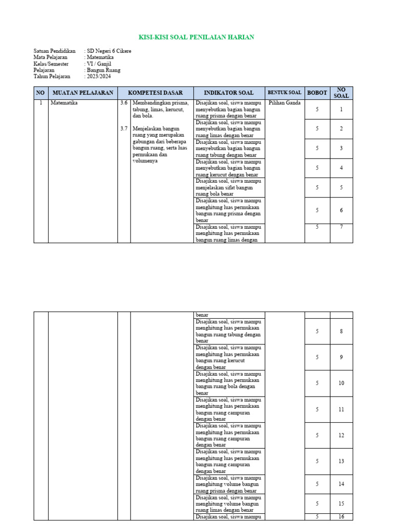 Kisi-Kisi PH KI-3 MTK Kelas 6 Bangun Ruang | PDF