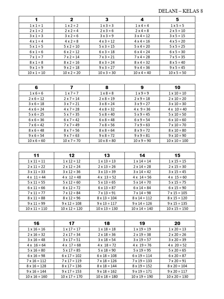 Perkalian 1-100 | PDF