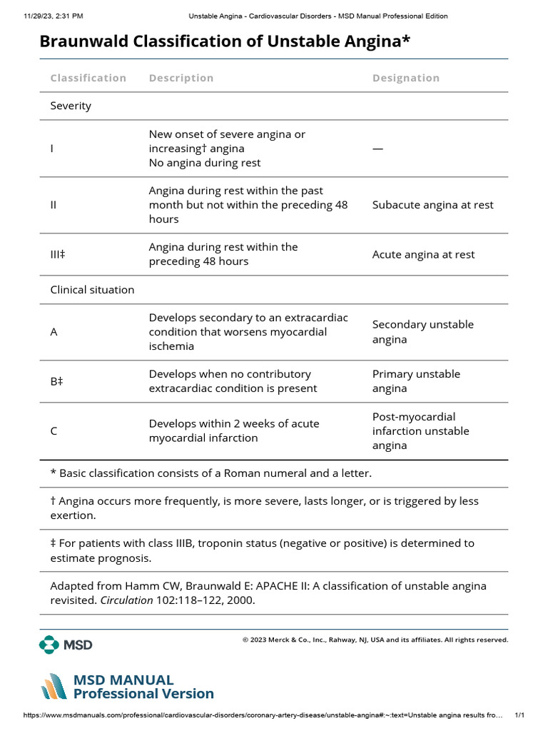 Braunwald Classification of Unstable Angina | PDF | Myocardial ...