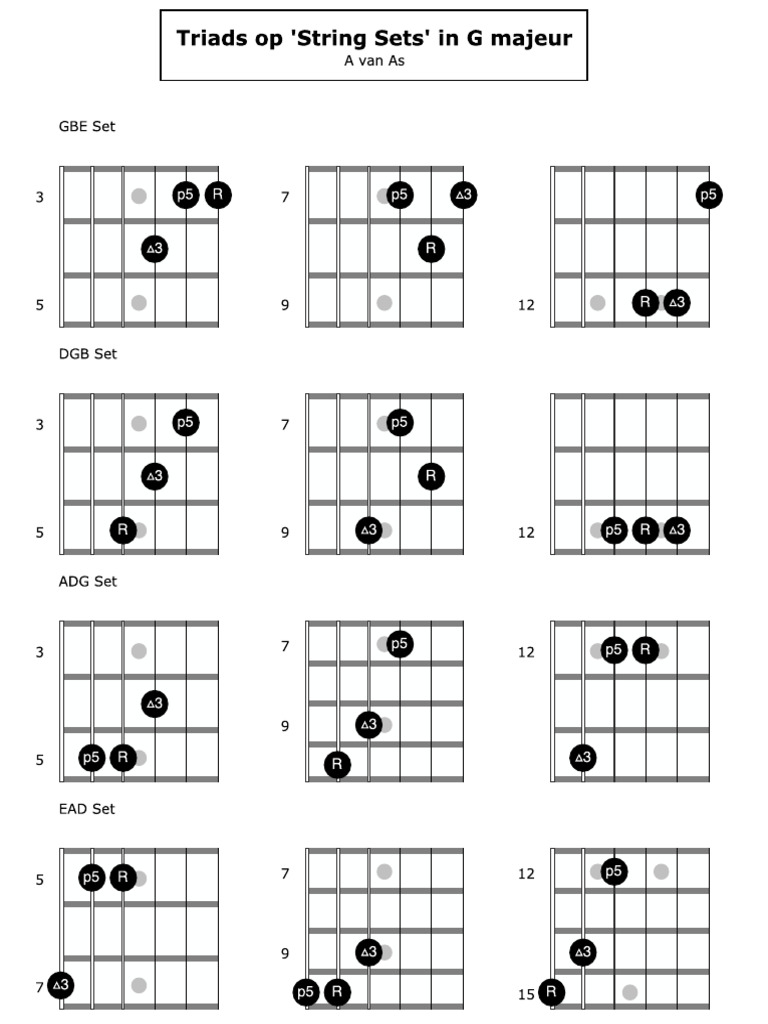 Triads On String Sets 2 | PDF