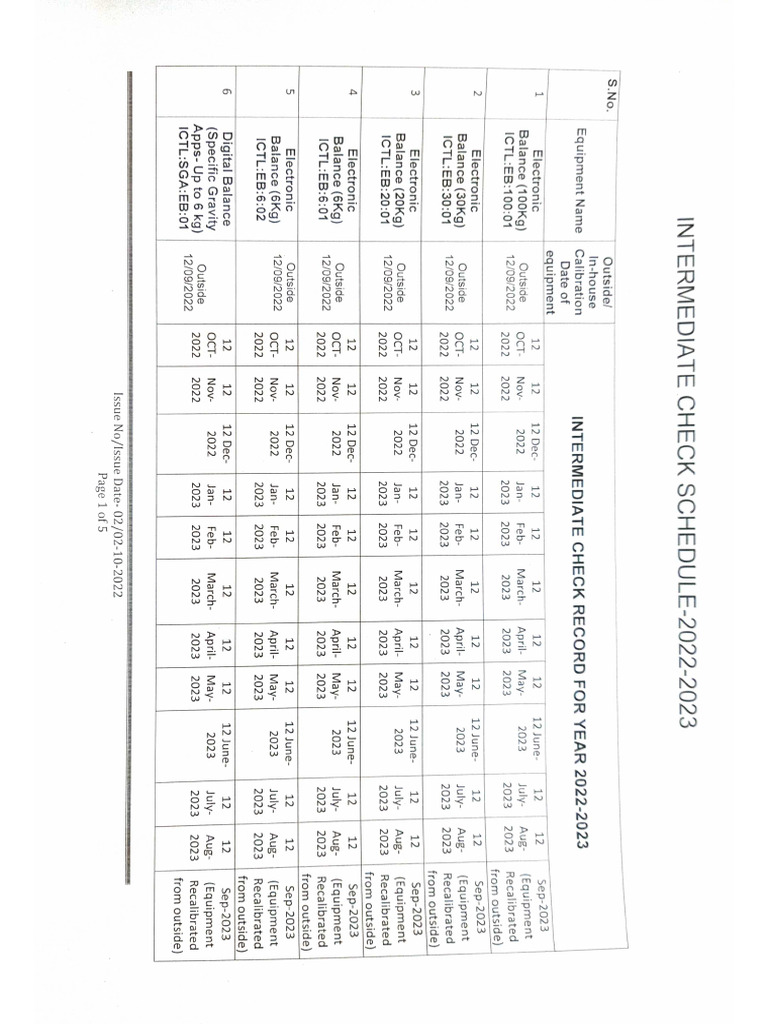 Intermediate Check Schedule 2022-2023 | PDF