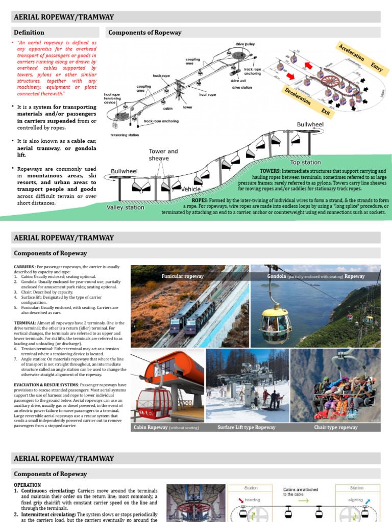 ROPEWAY | PDF | Transport | Transport Infrastructure