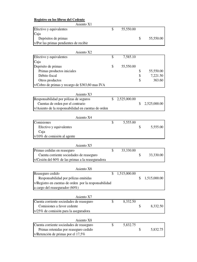Reaseguro y Coaseguro | PDF | Reaseguro | Seguro