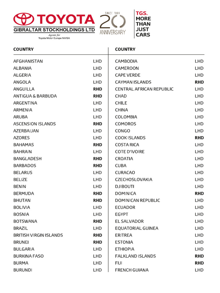 LHD RHD Country Guide | PDF