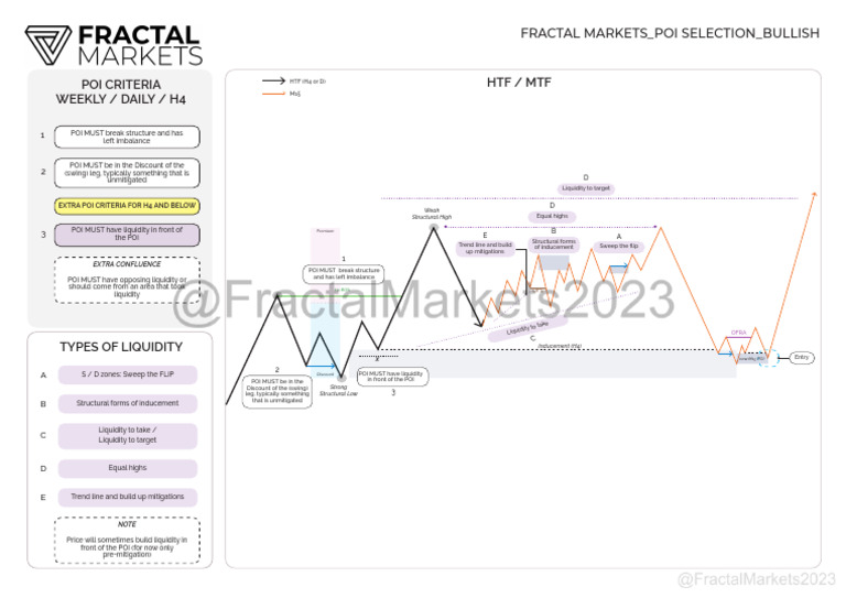 FRACTAL MARKETS POI Selection) | PDF | Private Law | Market (Economics)
