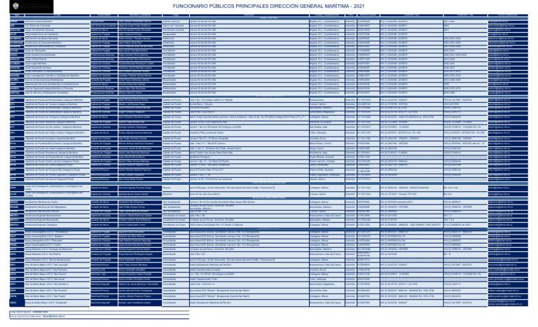 PDFADirectorio Funcionarios Principales DIMAR-2021 - 2 | PDF | Colombia | Capitán (Fuerzas Armadas)