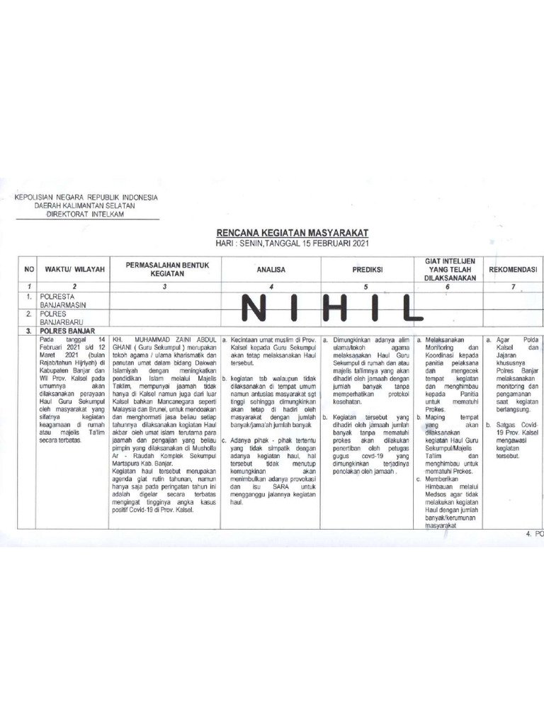 Rengiat Masyarakat Dit Intelkam Polda Kalsel 15-2-2021 | PDF