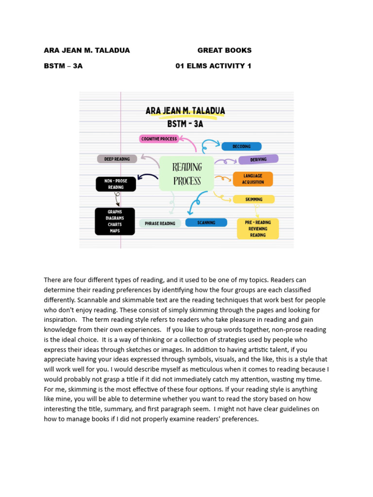 01 Elms Activity 1 | PDF