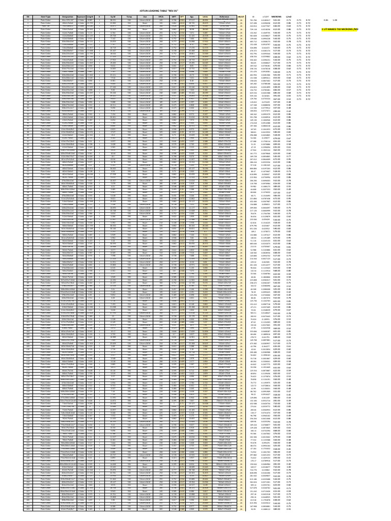 Jotun Loading Table | PDF | Components | Applied And Interdisciplinary Physics