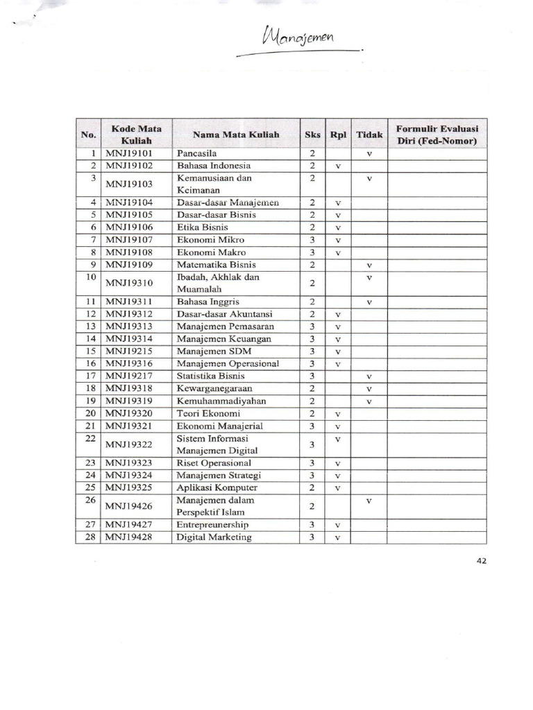Matkul RPL S1 Manajemen - Compressed | PDF