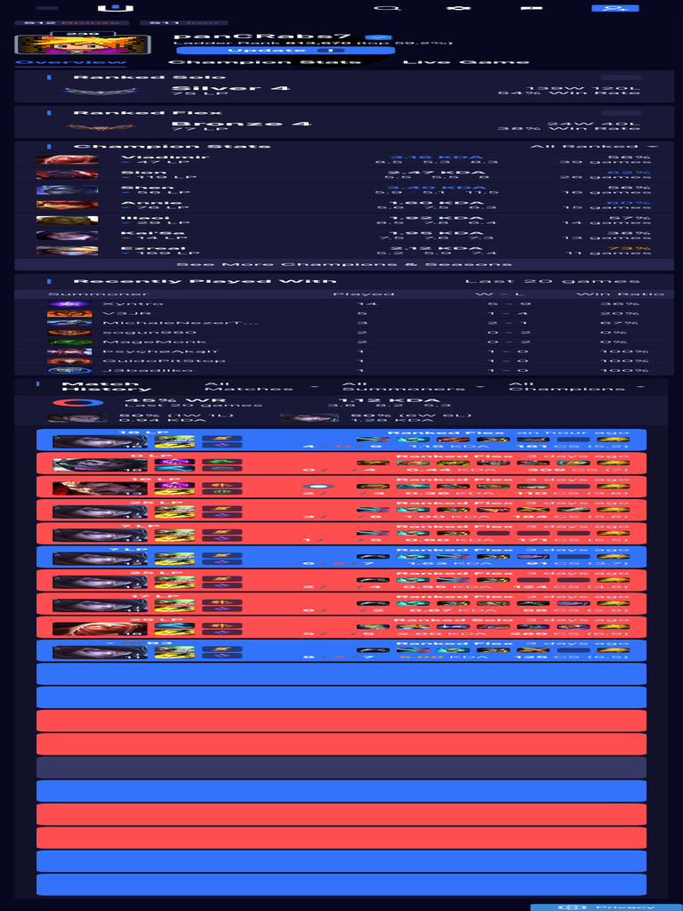 PanCRabs7 S13 LoL Profile (EUN) Silver 4 Ranked | PDF