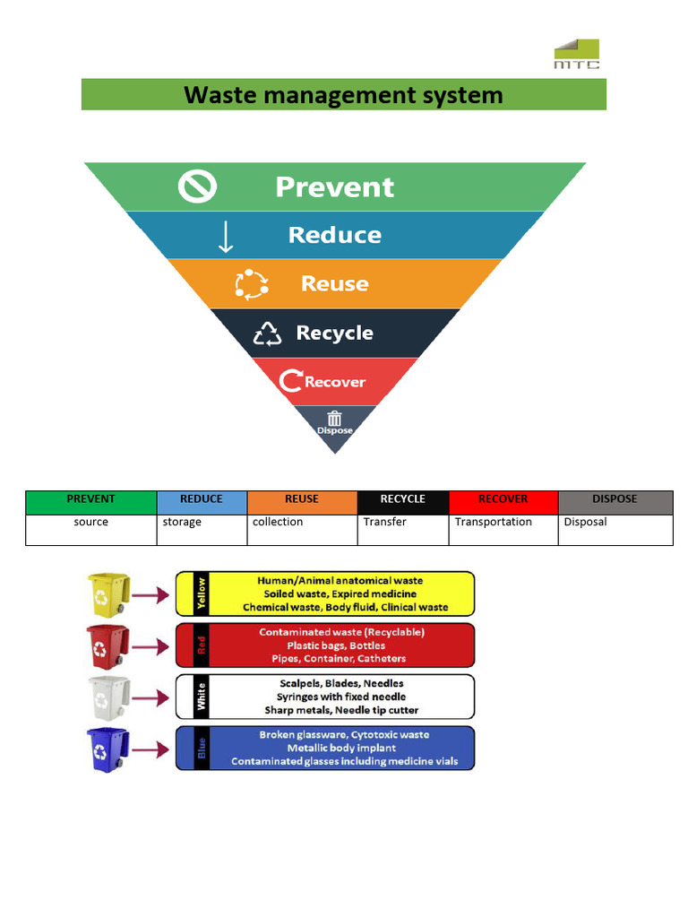 Waste Management System | PDF