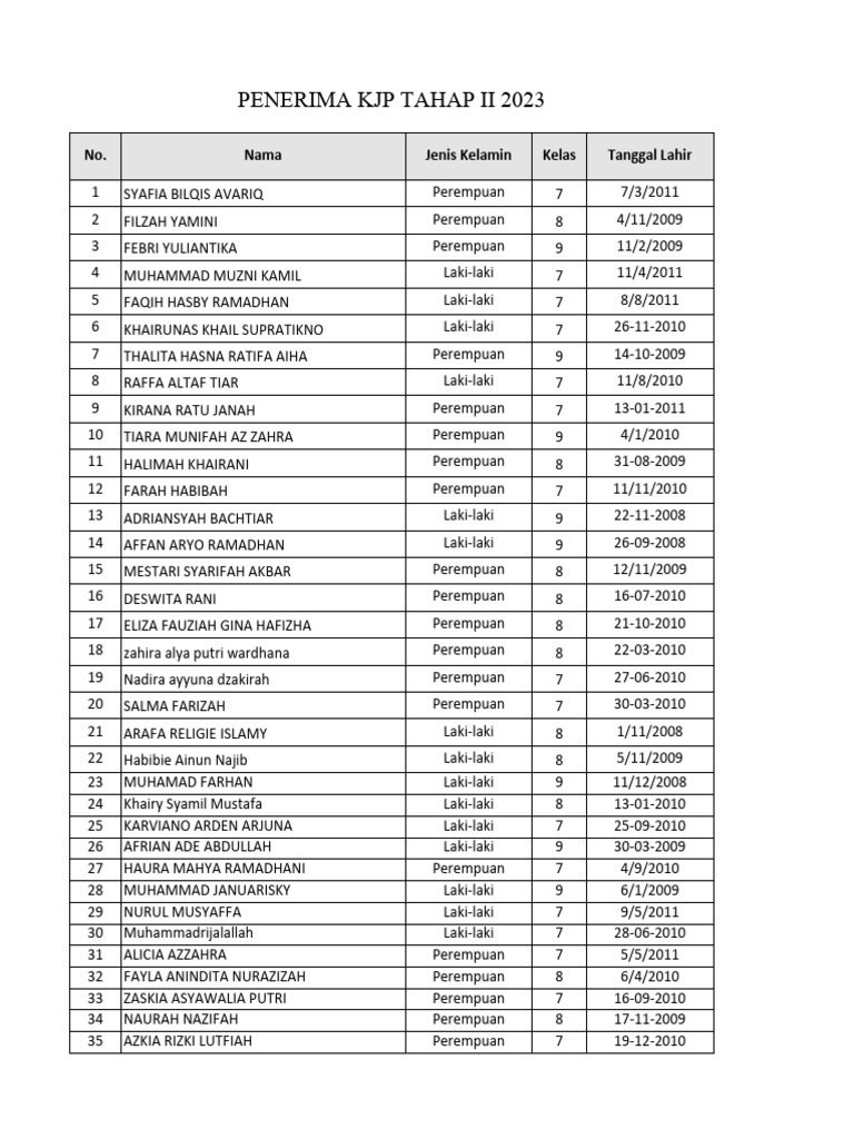KJP Tahap II 2023 | PDF