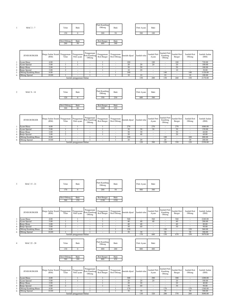 Jualan Tunai (Eue Ern Rou-5 Alpha) | PDF