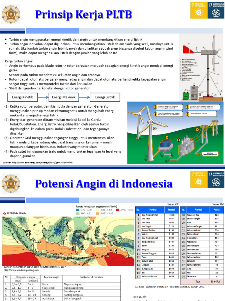 Prinsip Kerja PLTB Angin | PDF