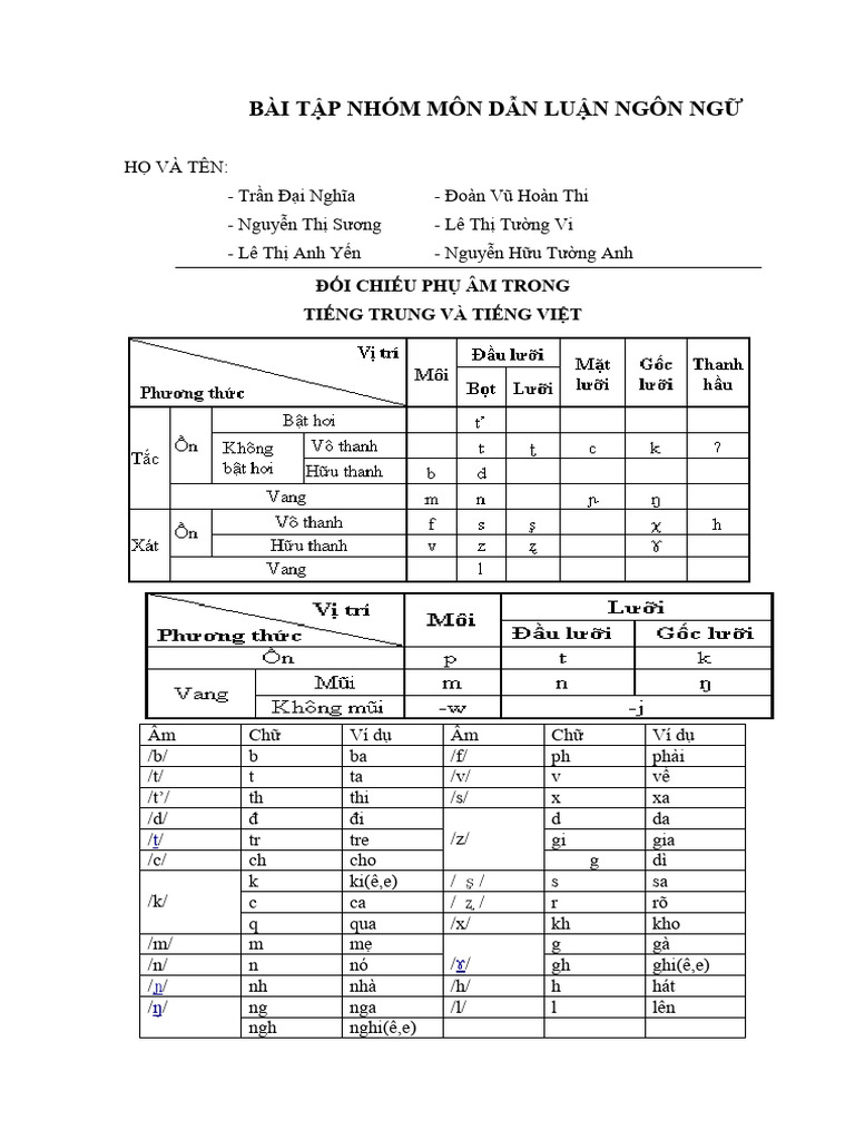 (123doc) - Bai-Tap-Nhom-Mon-Dan-Luan-Ngon-Ngu-Doi-Chieu-Phu-Am-Trong-Tieng-Trung-Va-Tieng-Viet ...