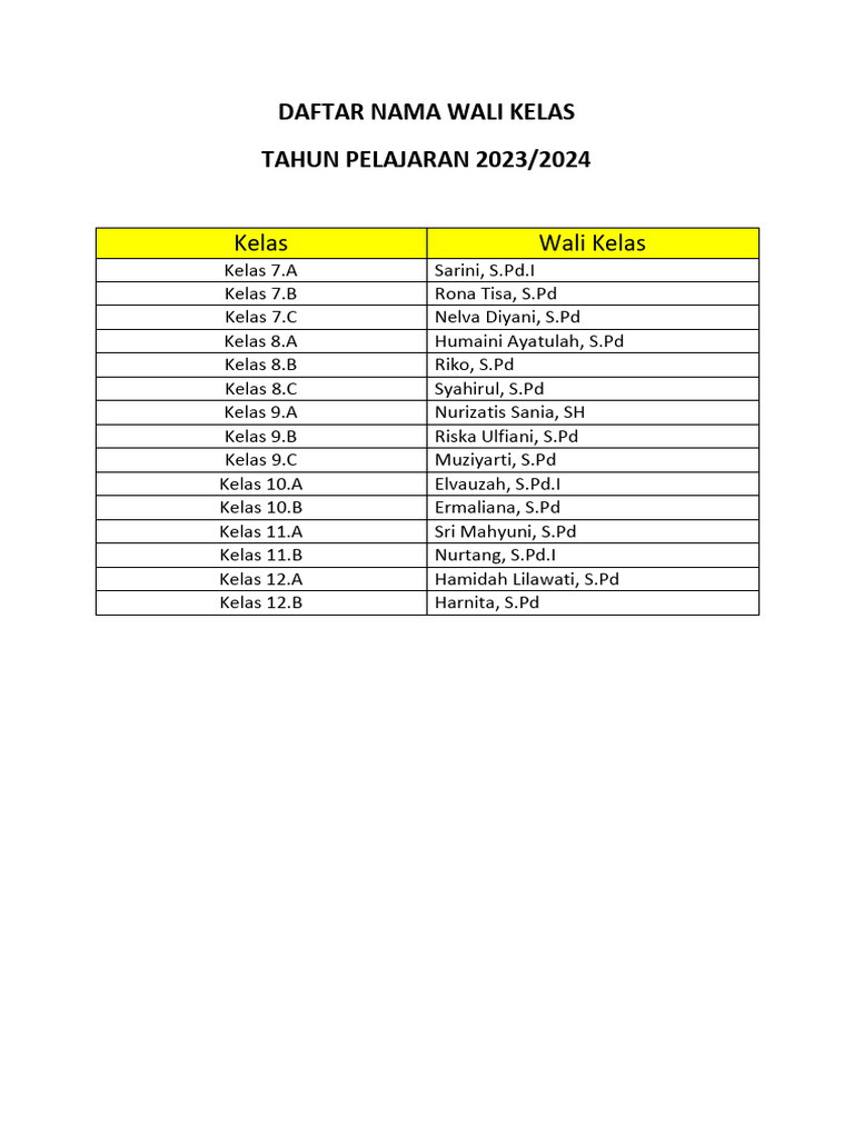 Daftar Wali Kelas 2023/2024 | PDF | Perjalanan