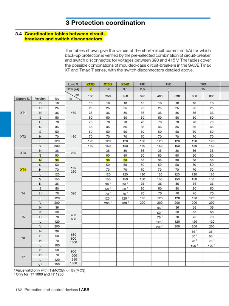 Discrimination Table For 'CB VS MCS' | PDF | Building Engineering ...