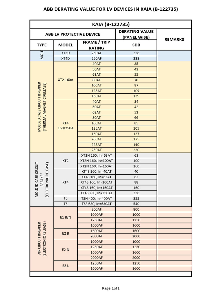 Abb Deration Table | PDF | Building Engineering | Wire