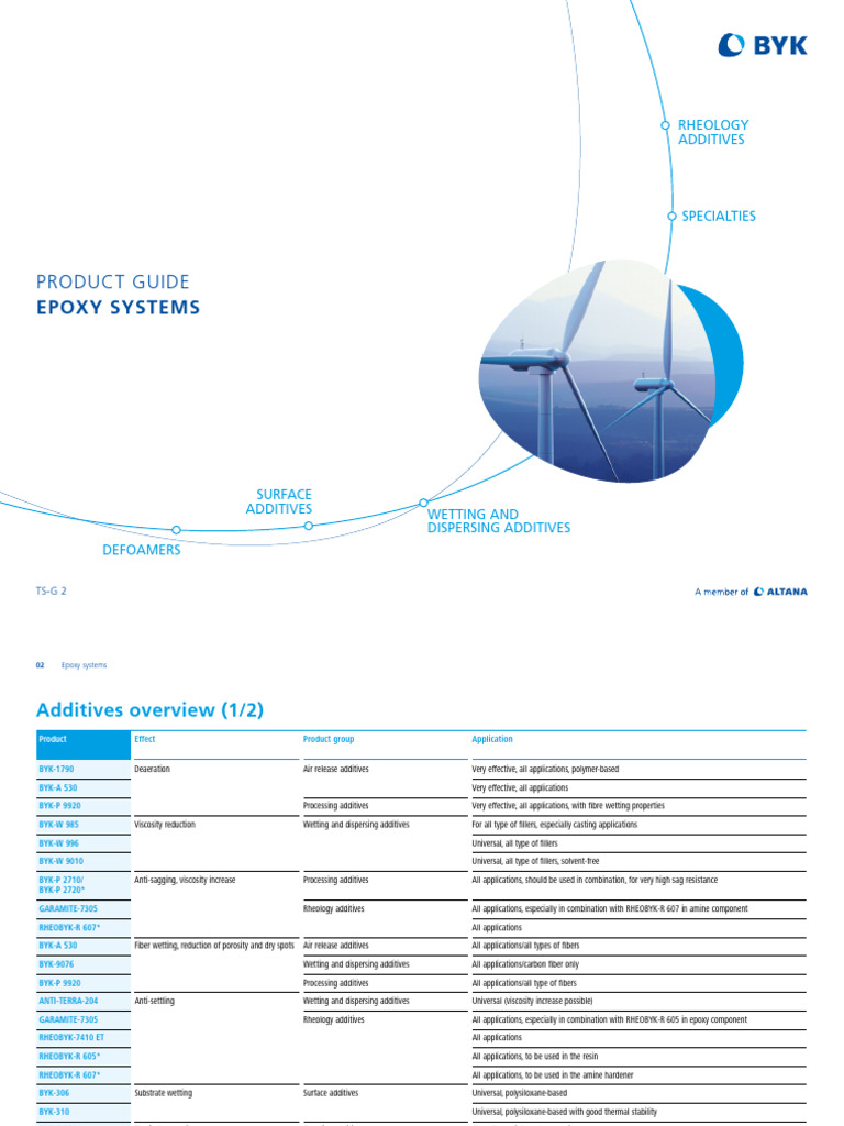 Byk TS-G 2 en | PDF | Epoxy | Materials