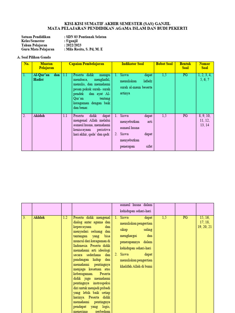 Kisi-Kisi Sas Pai Kelas 5 | PDF
