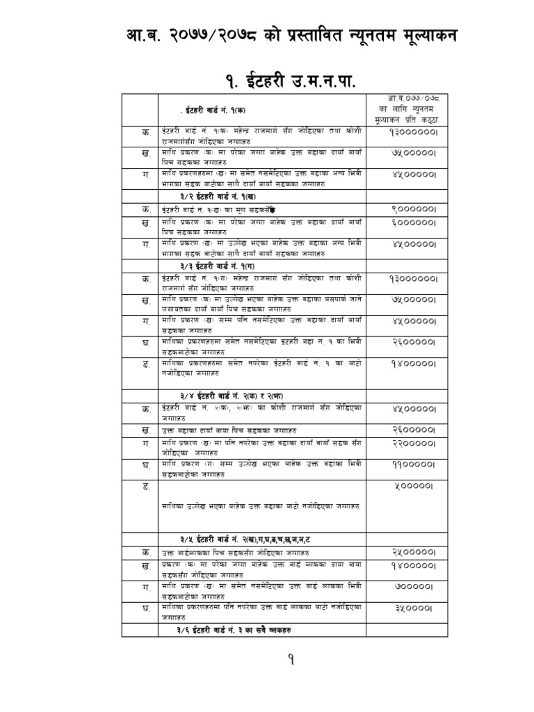 MLV Inaruwa 2077-078 | PDF
