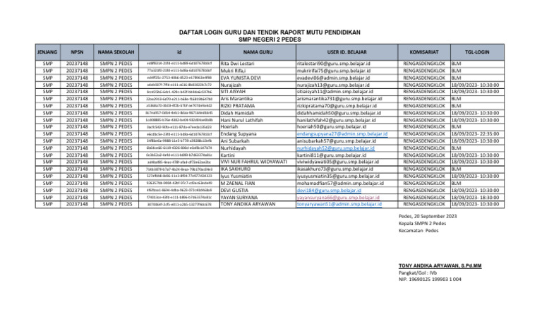 Daftar Yang Login Guru Smp2 Pds | PDF