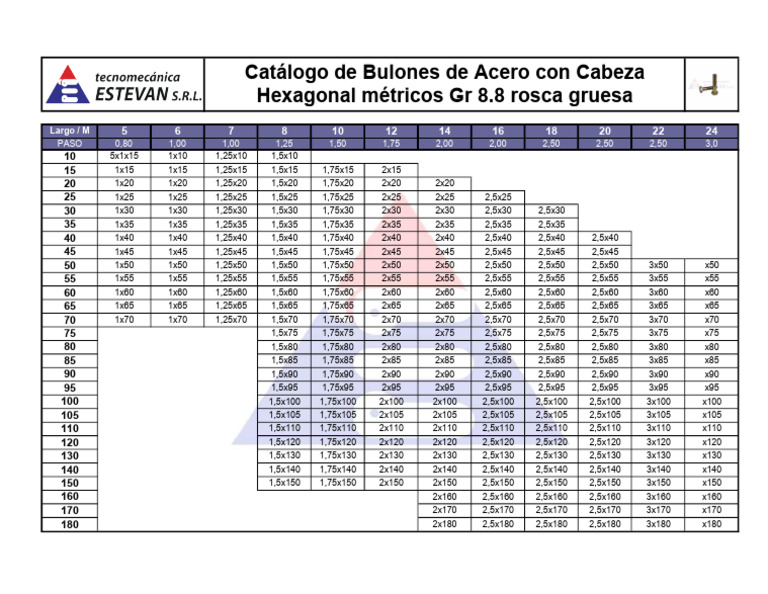 Bulones Cabeza Hexagonal GR 8.8 MA | PDF