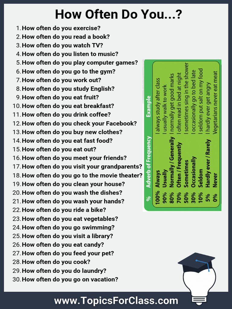How Often Questions | PDF