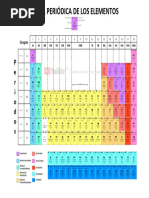 Elementos Quimicos en Español e Ingles | PDF | Elementos químicos | Átomos