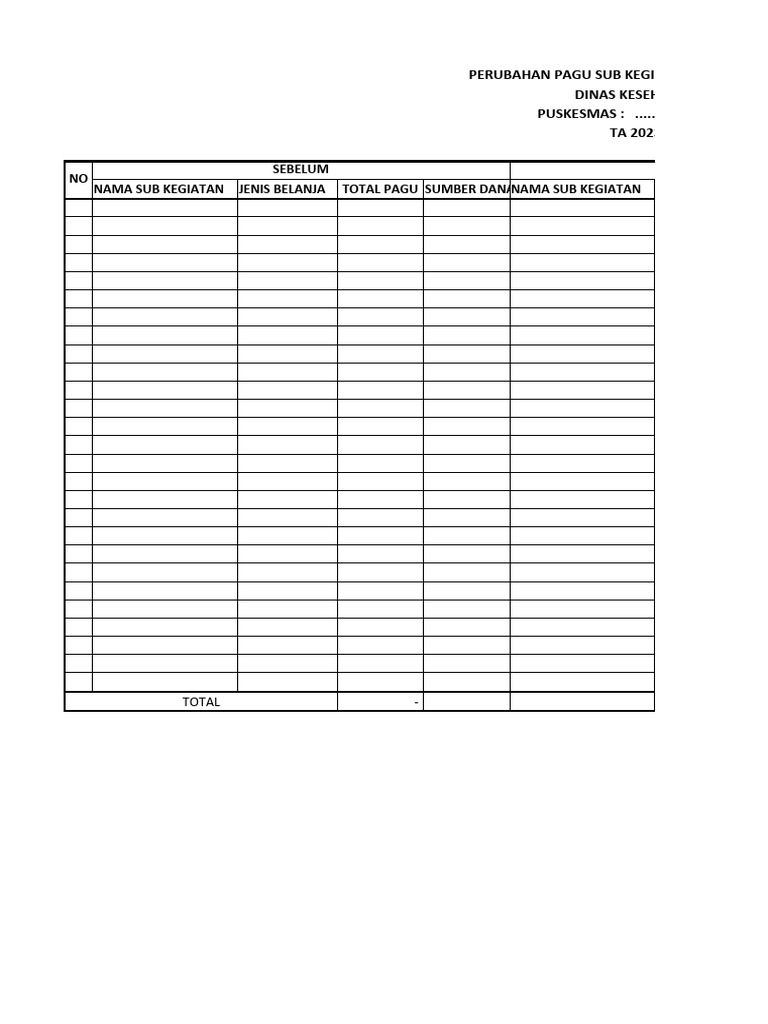 Daftar Perubahan Pagu RKA Induk 2024 | PDF