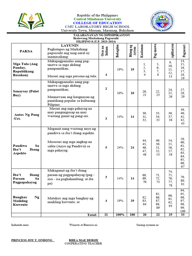 Grade 8 Developed Tos | PDF