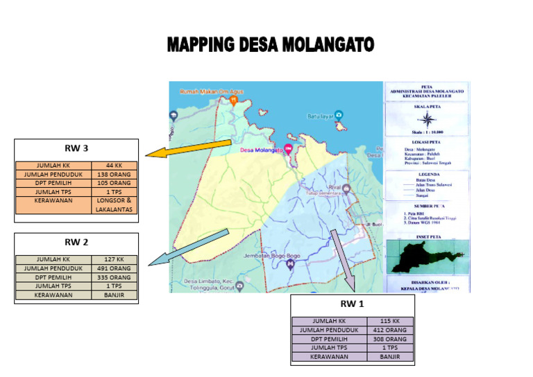 Desa Molangato | PDF