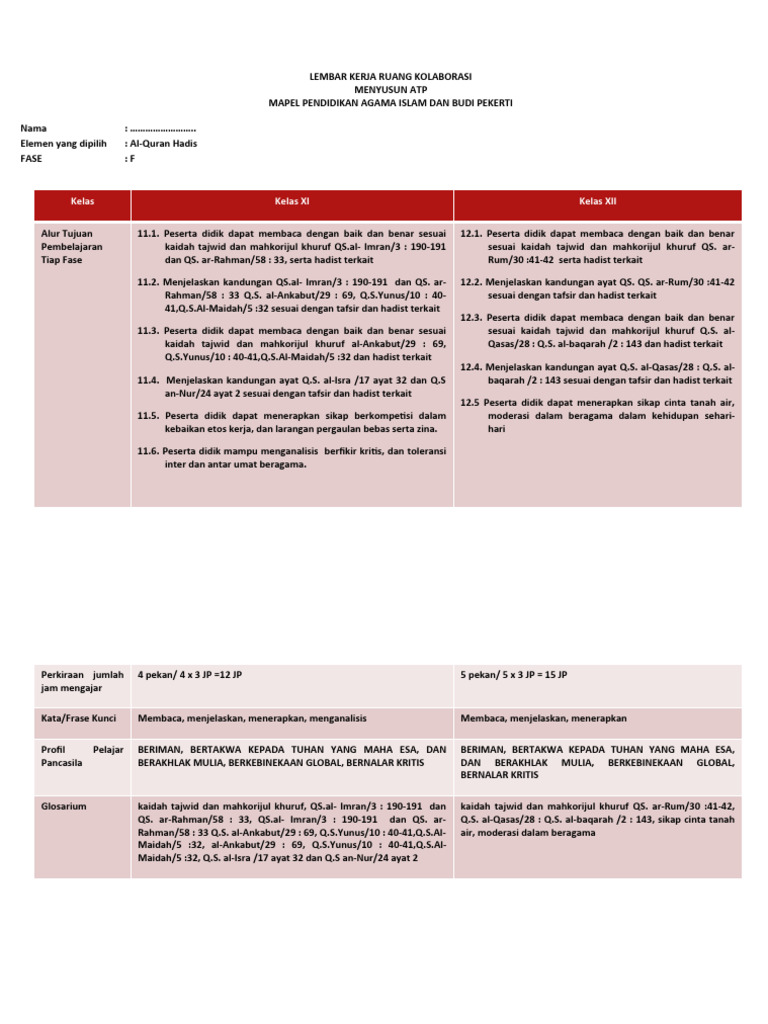 CONTOH Elemen AH Isian LK Menyusun ATPTP | PDF