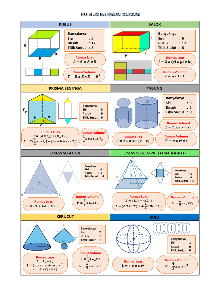 Rumus Bangun Ruang | PDF