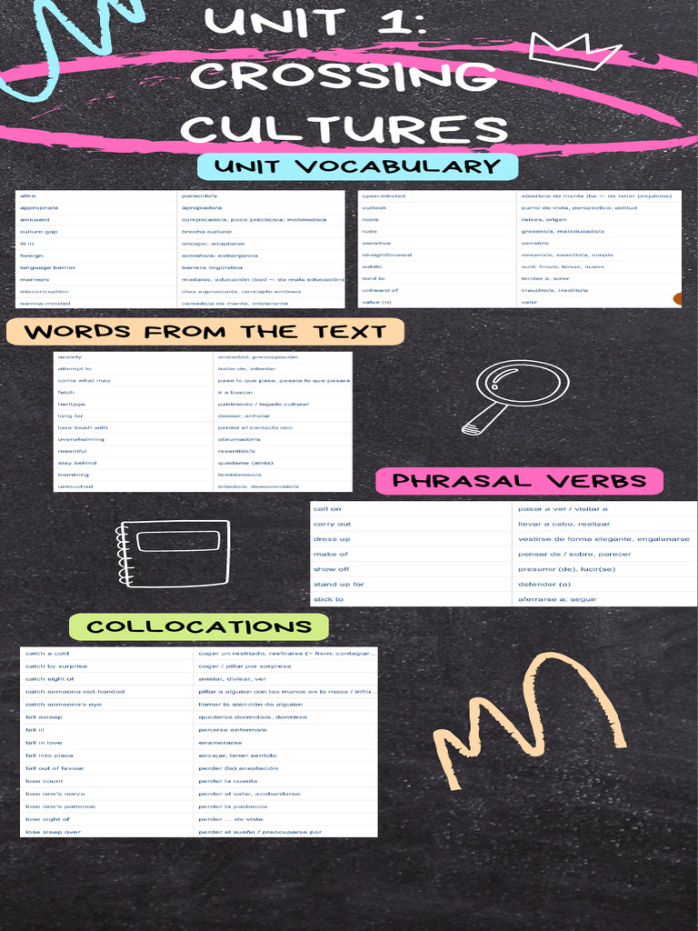 Mindset 2 Vocabulary Unit 1 | PDF