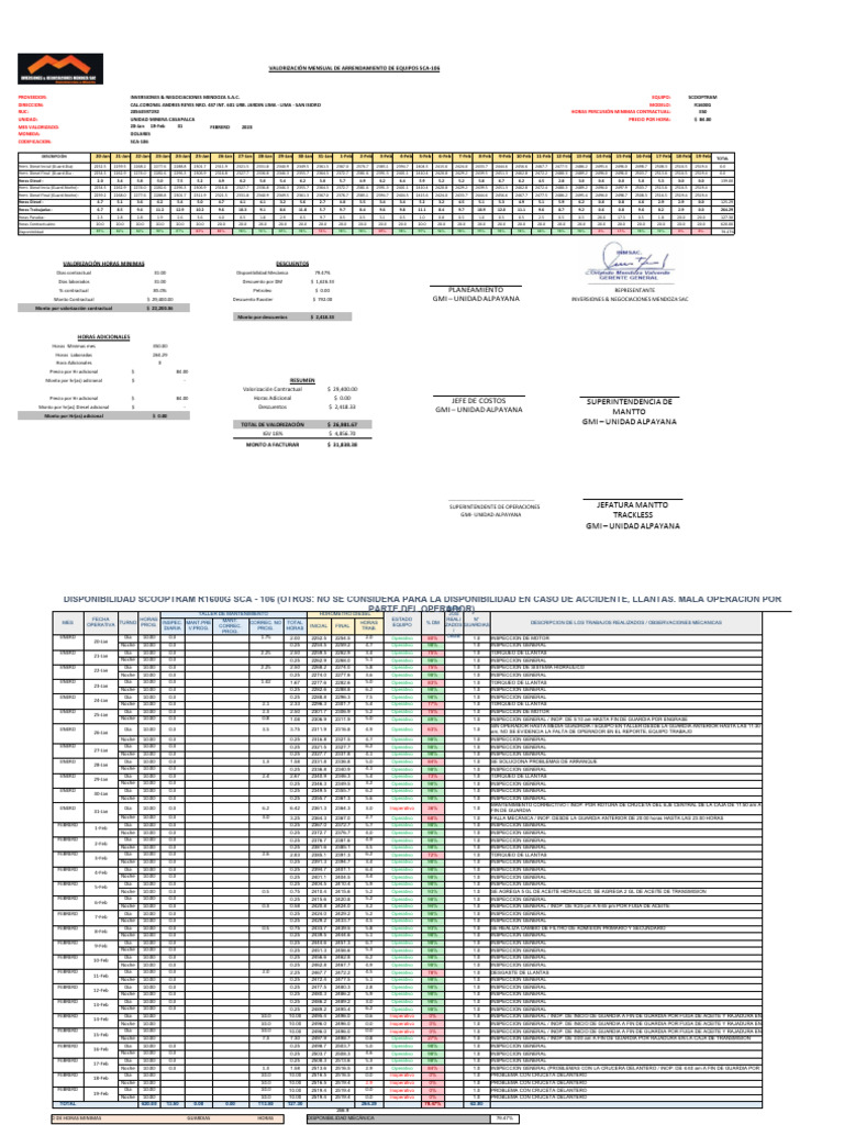 Rooster Febrero Mendoza | PDF