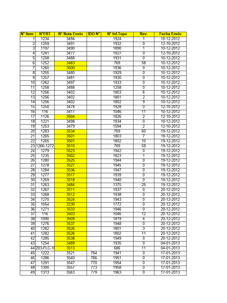 Log Info - Topo | PDF