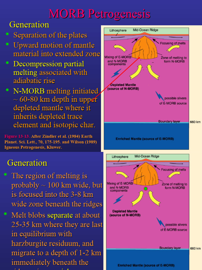 MORB Petrogenesis | PDF | Magma | Igneous Rock
