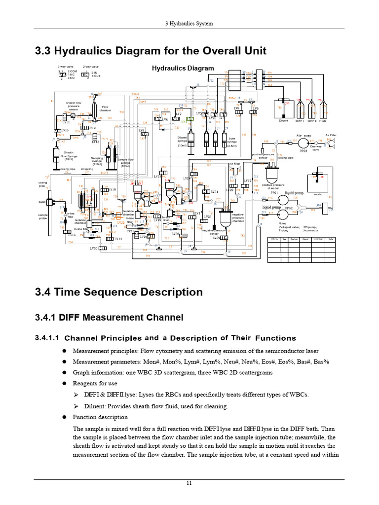 Hydraulics System Overview and Diagram | PDF | Syringe | Valve