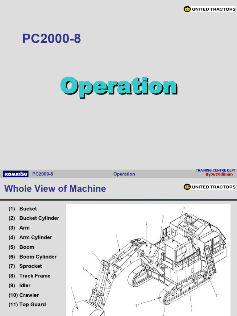 PC2000-8 Excavator Operation Manual | PDF | Switch | Truck