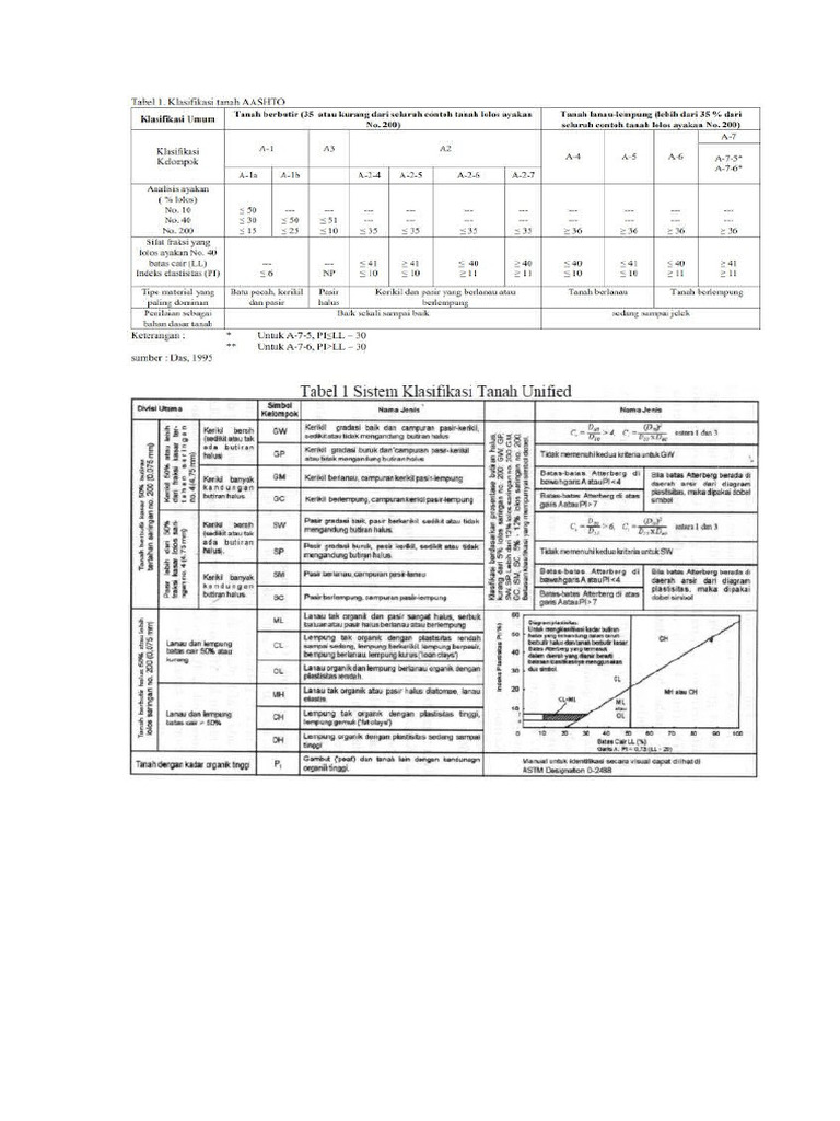 Analisis Tanah Lempung Tak Organik | PDF