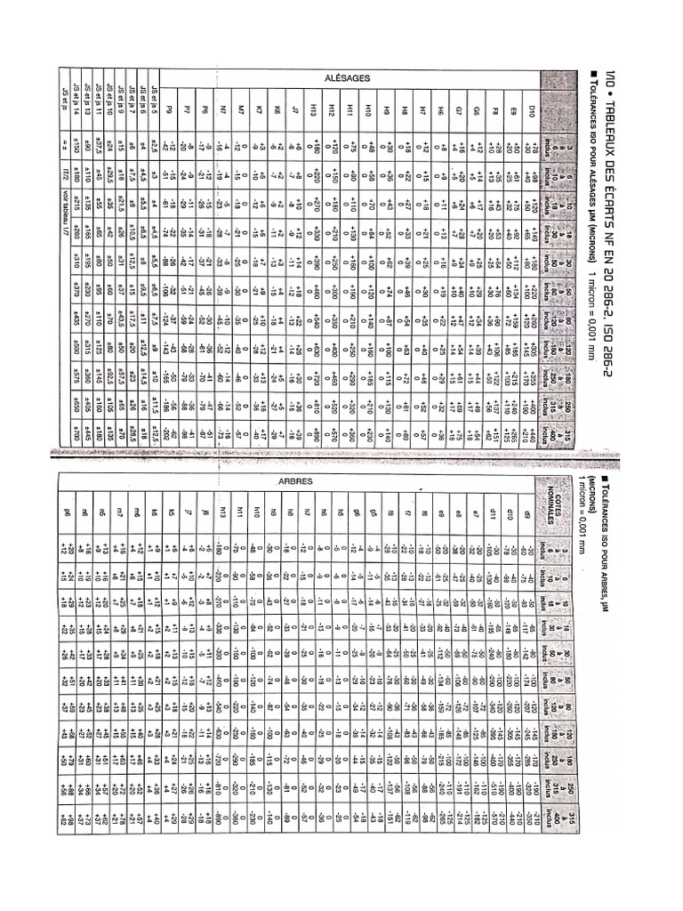 Tolérances ISO | PDF