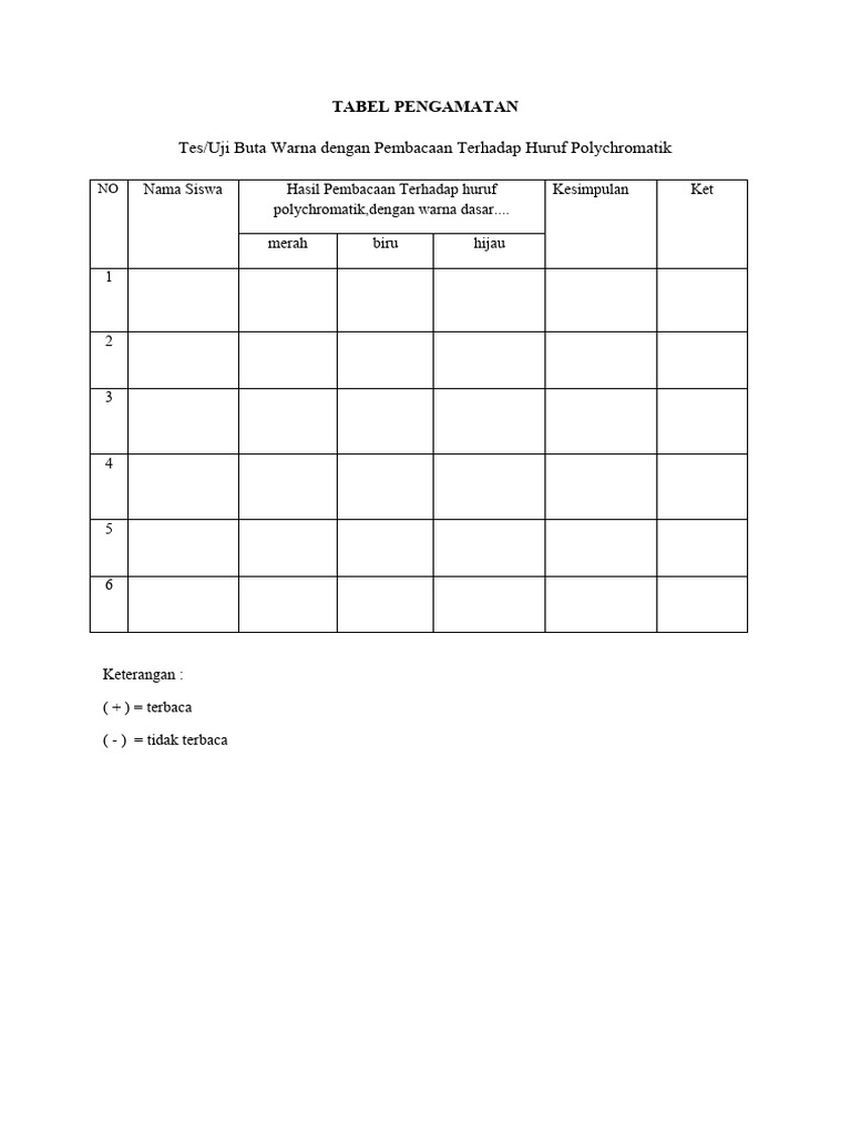 Tabel Pengamatan Tes Buta Warna | PDF | Seni & Disiplin Bahasa